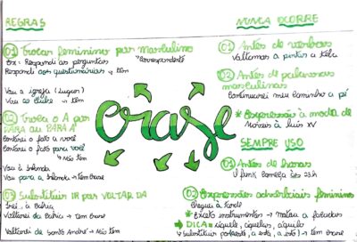 Quando usar crase? Exemplos e dicas para não errar!