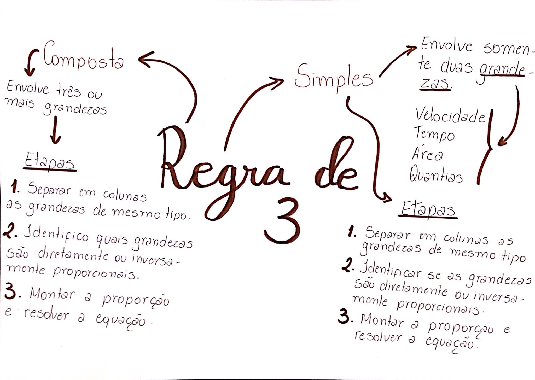 Regra de Três: simples e composta - como fazer?