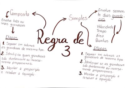 Regra de Três: simples e composta - como fazer?